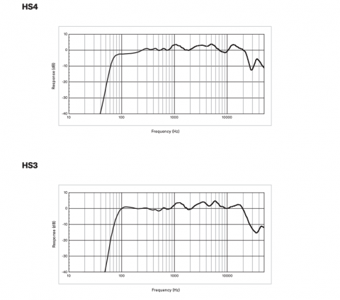 YAMAHA HS3 ＆ HS4 – 小型工作室的最佳監聽選擇 | Ensemble Music 揚聲堡音樂
